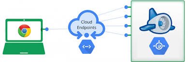 Cisco ISE Part I - Accend Networks San Francisco Bay Area Full Service IT Consulting Company