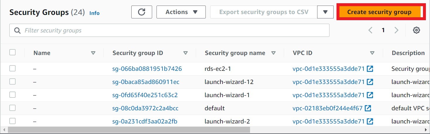 A Comprehensive Guide to Creating and Managing Security Groups for Your ...