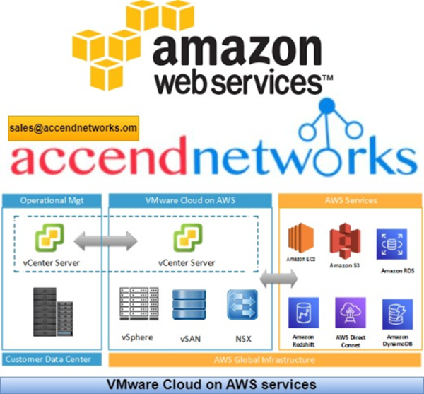 Deployment Of Sddc Using Vmware Cloud On Aws Services Accend Networks