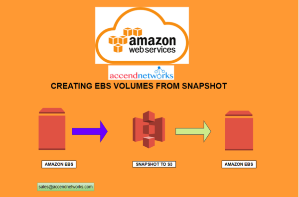 CREATING EBS VOLUME FROM SNAPSHOTS AND TRANSFER OF SNAPSHOTS BETWEEN REGIONS. - Accend Networks ...