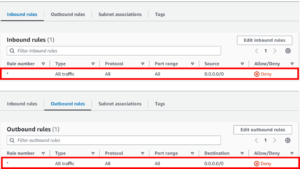 Understanding AWS ACL (Access Control Lists): Controlling Subnet ...