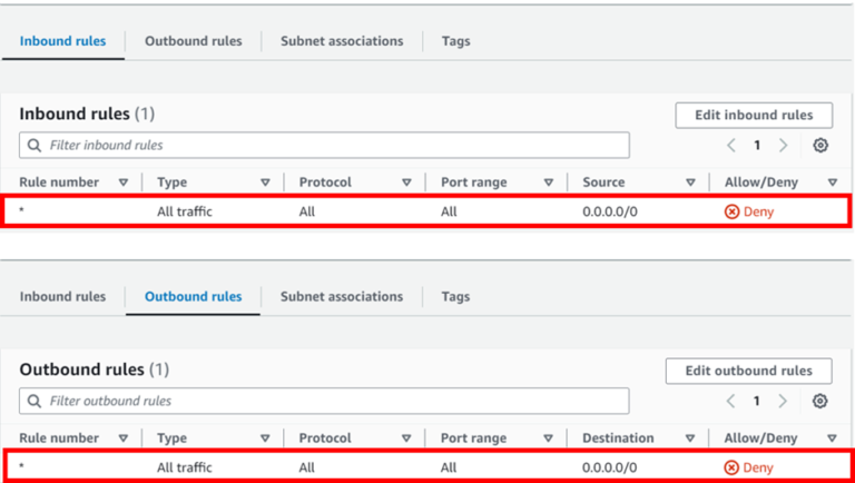 Understanding Aws Acl Access Control Lists Controlling Subnet Traffic Accend Networks San