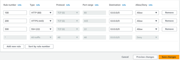 Understanding AWS ACL (Access Control Lists): Controlling Subnet ...