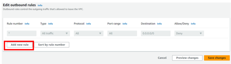 Understanding AWS ACL (Access Control Lists): Controlling Subnet ...
