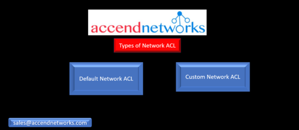 Understanding Aws Acl Access Control Lists Controlling Subnet 5841