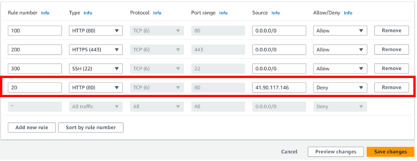Understanding Aws Acl Access Control Lists Controlling Subnet 9131
