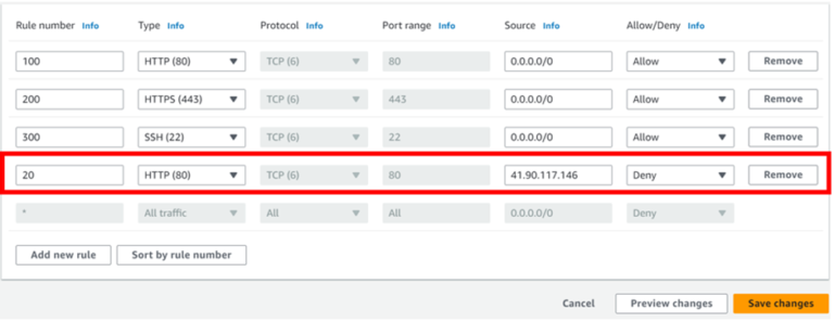 Understanding Aws Acl Access Control Lists Controlling Subnet Traffic Accend Networks San