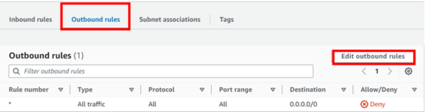 Understanding AWS ACL (Access Control Lists): Controlling Subnet ...