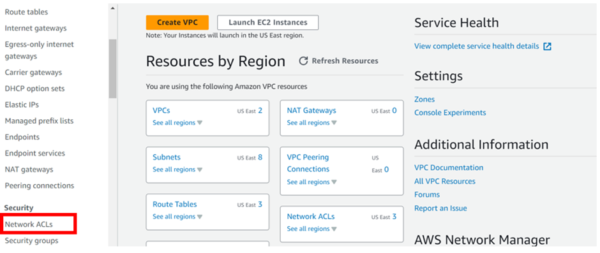 Understanding Aws Acl Access Control Lists Controlling Subnet Traffic Accend Networks San