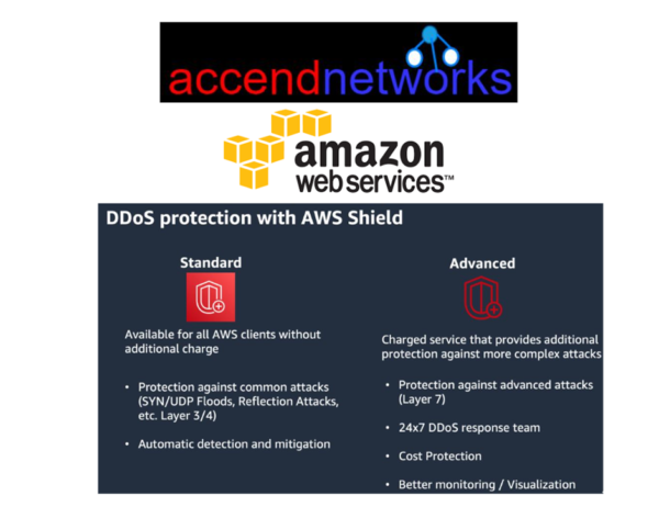 Protecting Applications with AWS Shield - Accend Networks San Francisco Bay Area Full Service IT ...